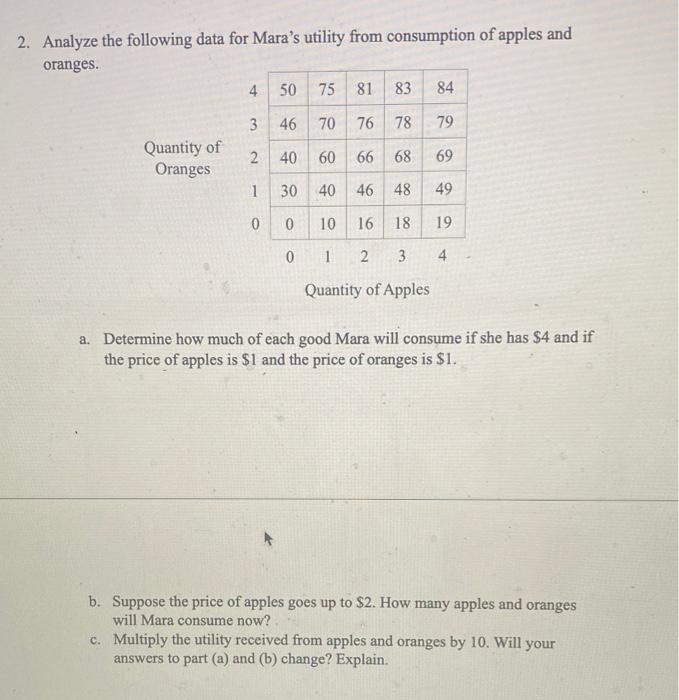 Solved 2. Analyze the following data for Mara's utility from | Chegg.com