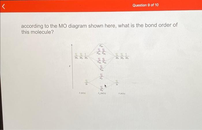 Solved according to the MO diagram shown here, what is the | Chegg.com