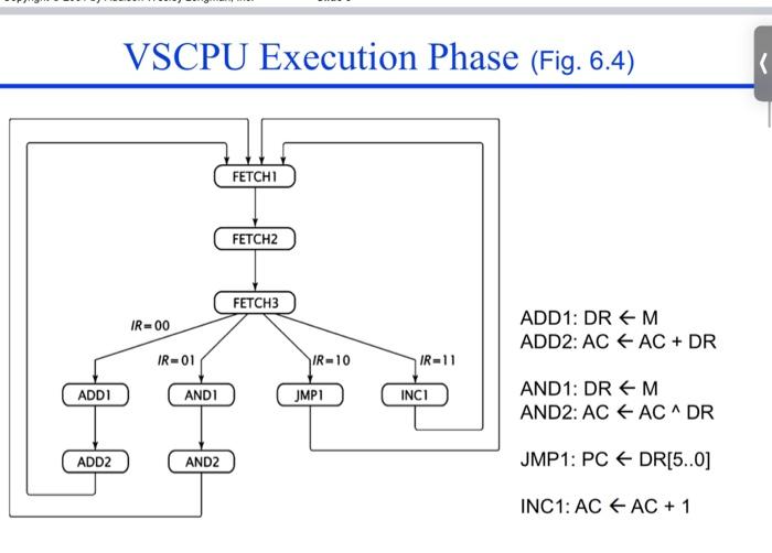 II. (30 points) (CPU Design for a given simple ISA) | Chegg.com