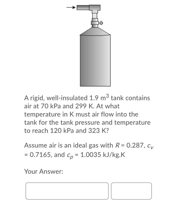 Solved A rigid, well-insulated 1.9 m3 tank containsair at 70 | Chegg.com