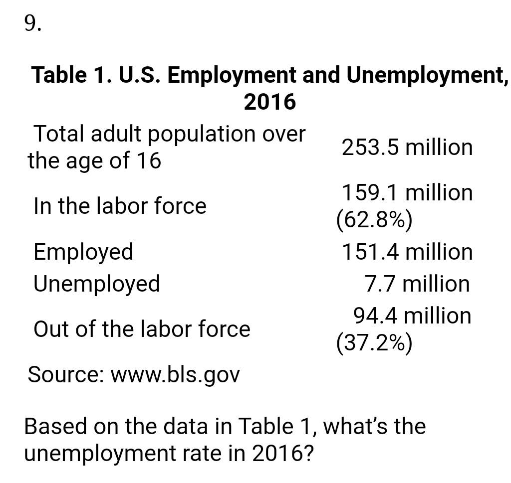 Solved 1. What are economic and non-economical ways to | Chegg.com