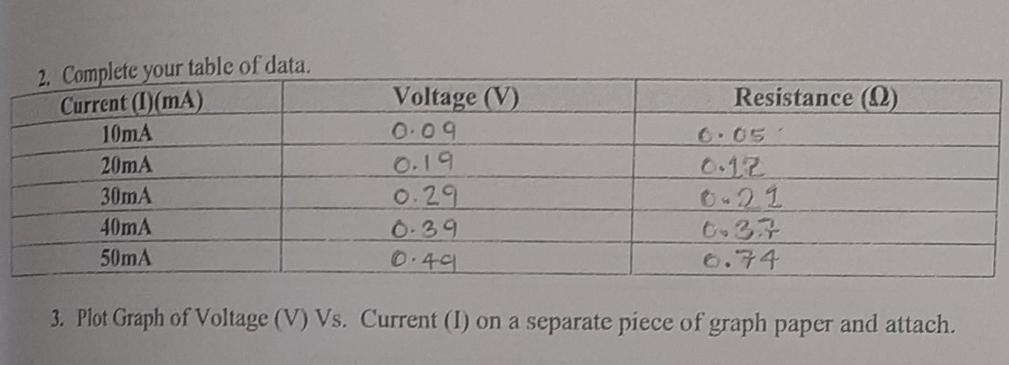 Solved Plot A Graph Using The Above Data 3 Plot Gra 2844