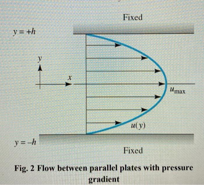 Solved 14. Consider the flow described in Fig. 2 and the | Chegg.com