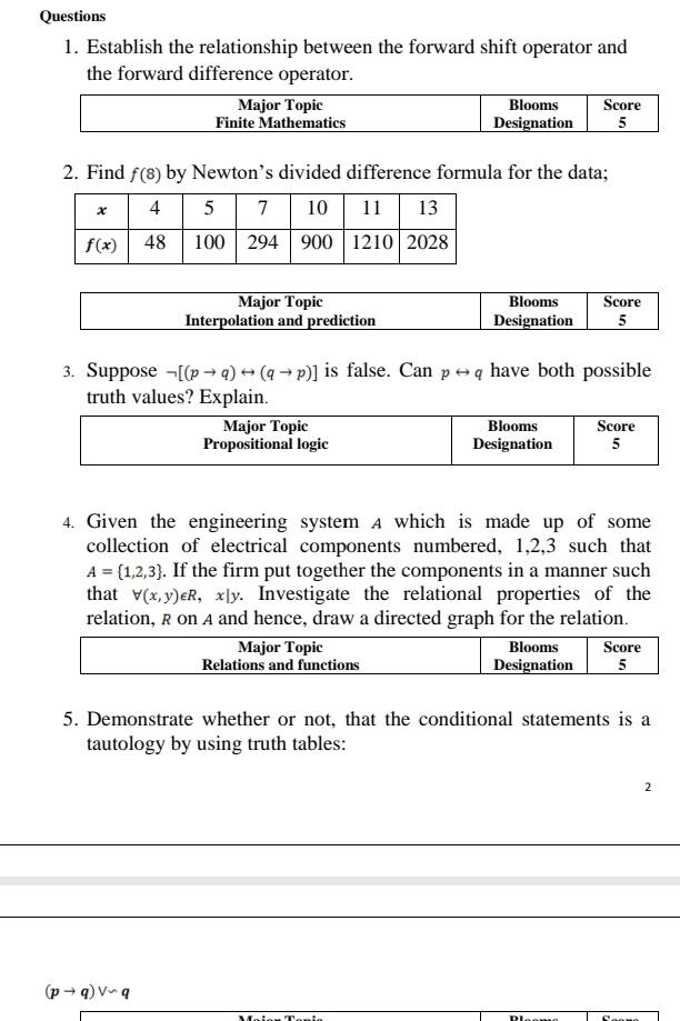 Solved 1. Establish the relationship between the forward | Chegg.com