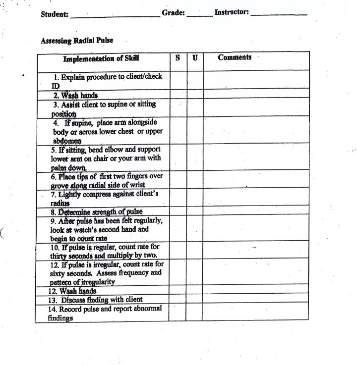 Solved Student Grade: Instructor: Assessing Radial Pulse | Chegg.com