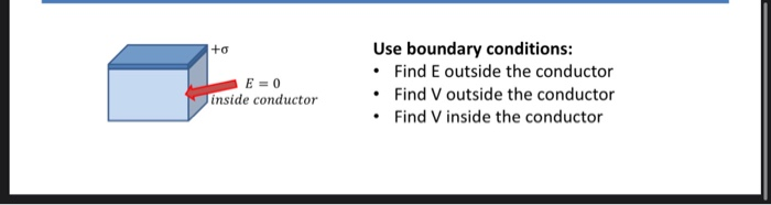 Solved E = 0 inside conductor Use boundary conditions: • | Chegg.com