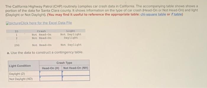 The California Highway Patrol (CHP) routinely | Chegg.com