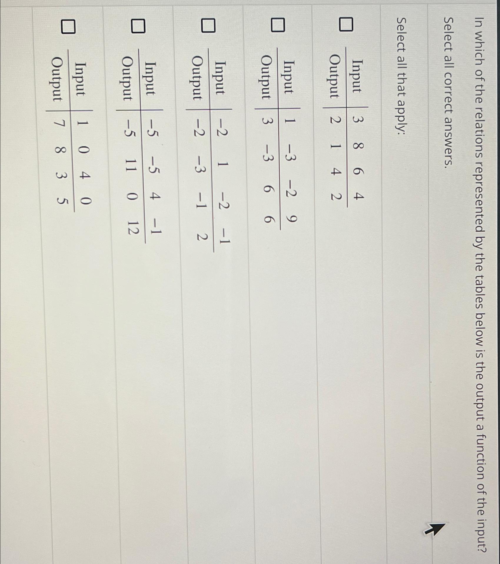 Solved In which of the relations represented by the tables | Chegg.com