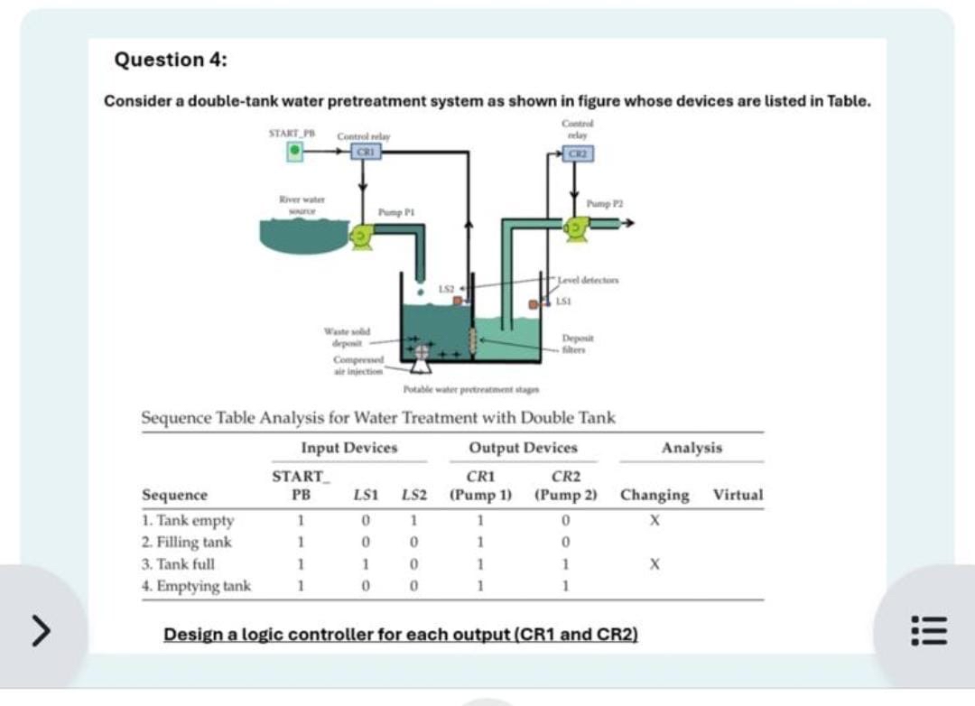 Solved Question 4:Consider a double-tank water pretreatment | Chegg.com