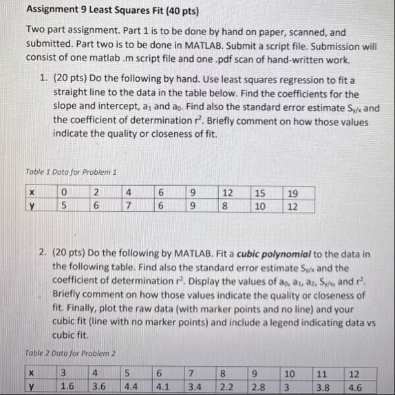 Solved Assignment 9 ﻿Least Squares Fit ( 40 ﻿pts)Two part | Chegg.com