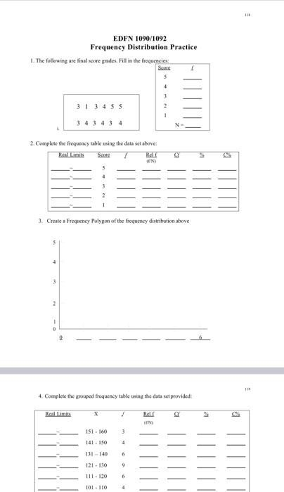 Solved EDFN 1090/1092 Frequency Distribution Practice 2. | Chegg.com