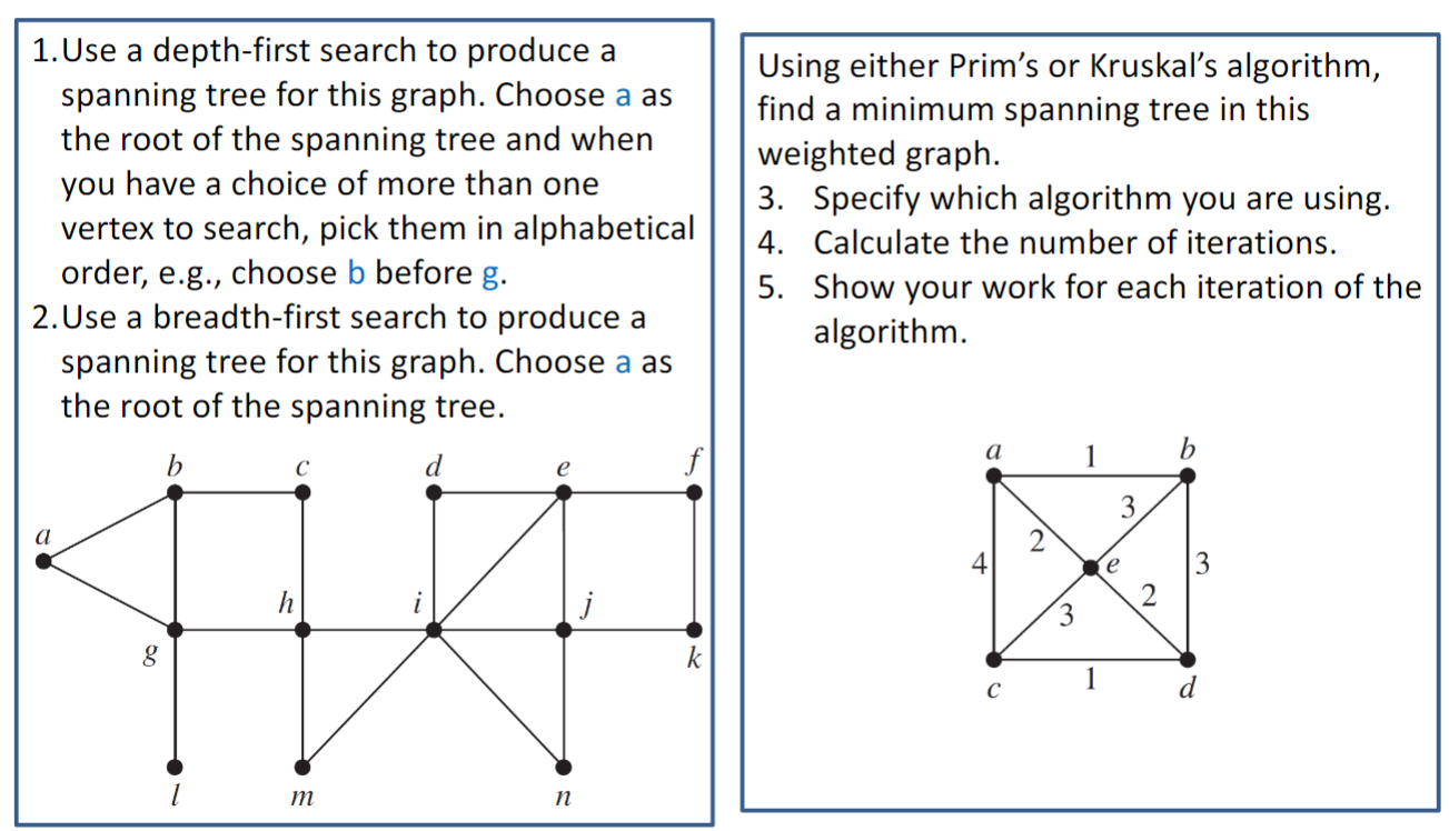 Solved 1.Use a depth-first search to produce aspanning tree | Chegg.com