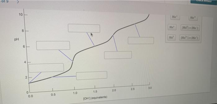 Solved The graphs show a titration curve for the amino acid | Chegg.com
