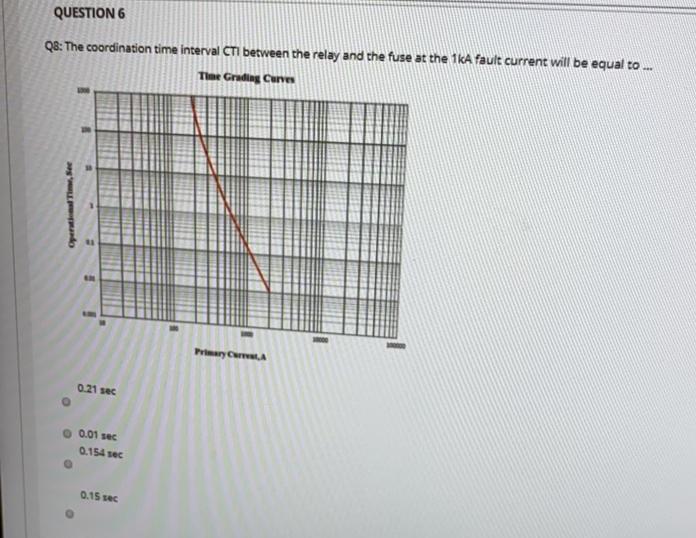 Solved QUESTION 6 Q8: The coordination time interval CTI | Chegg.com