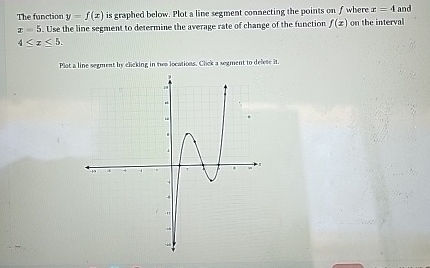 Solved The function y=f(x) ﻿is graphed below. Plot a line | Chegg.com
