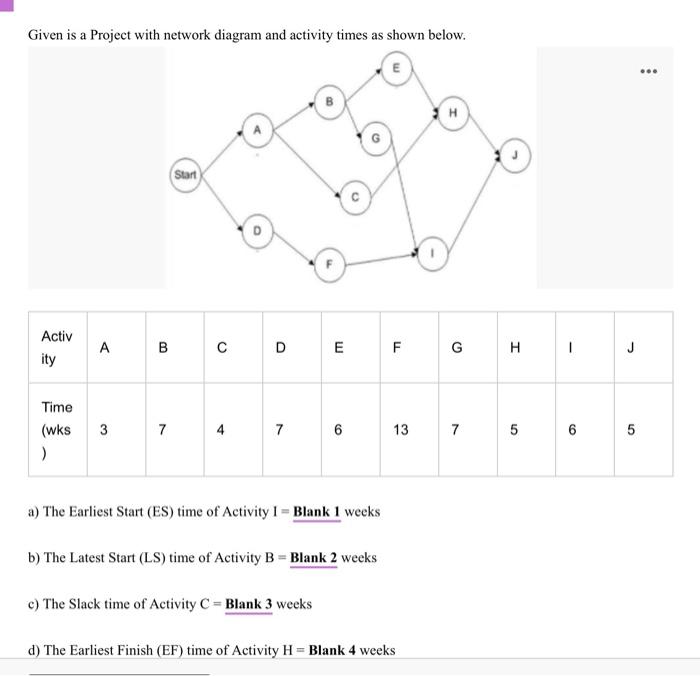 Solved Given is a Project with network diagram and activity | Chegg.com