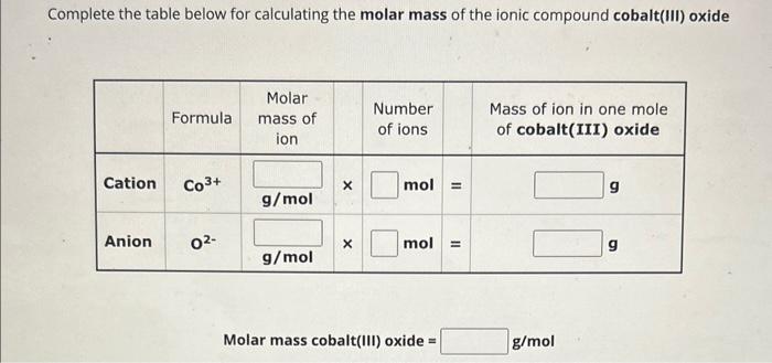 Solved Complete the table below for calculating the molar | Chegg.com