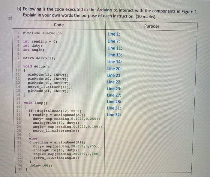 Solved b) Following is the code executed in the Arduino to | Chegg.com