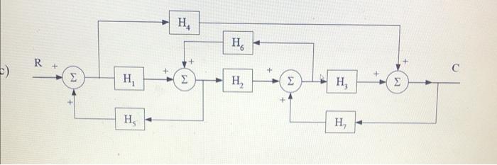 Solved [1] Convert the following block diagrams to signal | Chegg.com