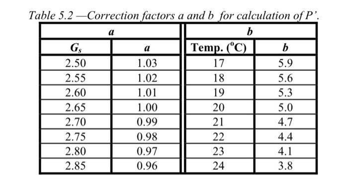 Solved Graph the hydrometer results calculate the Cu&Cz | Chegg.com