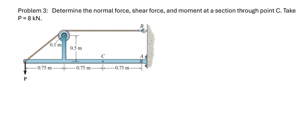 Solved Problem 3: Determine the normal force, shear force, | Chegg.com