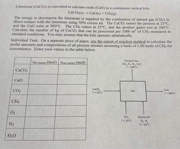 Solved Limestone (CaCO3) is converted to calcium oxide (Cao) | Chegg.com