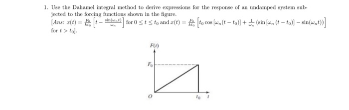 1. Use the Dahamel integral method to derive | Chegg.com