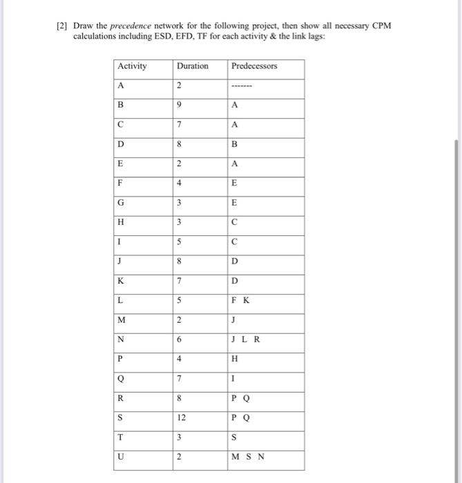 Solved [1] For the precedence network given: 1. Compute the | Chegg.com