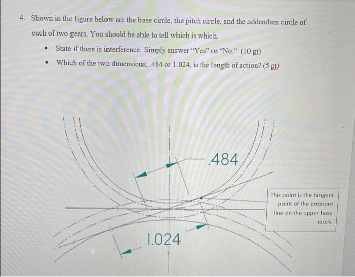 Solved 4. Shown in the figure below are the base circle, the | Chegg.com