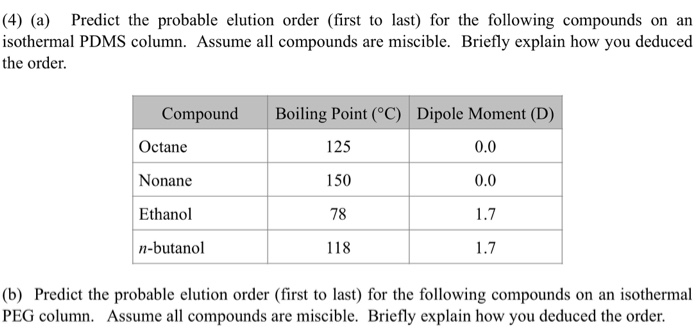 Solved (4) (a) Predict the probable elution order (first to | Chegg.com