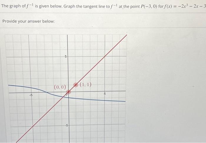 Solved The graph of f−1 is given below. Graph the tangent | Chegg.com