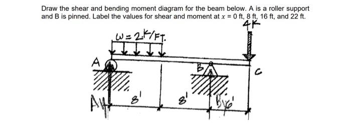 [Solved]: solve problem step by step Draw the shear and bend