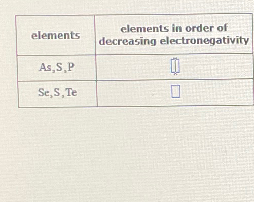 Solved \table[[elements,\table[[elements in order | Chegg.com