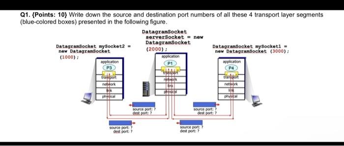 Solved Q1. { Points: 10} Write down the source and | Chegg.com