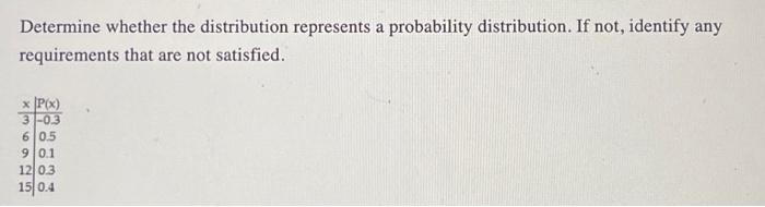 [Solved]: Determine whether the distribution represents a p
