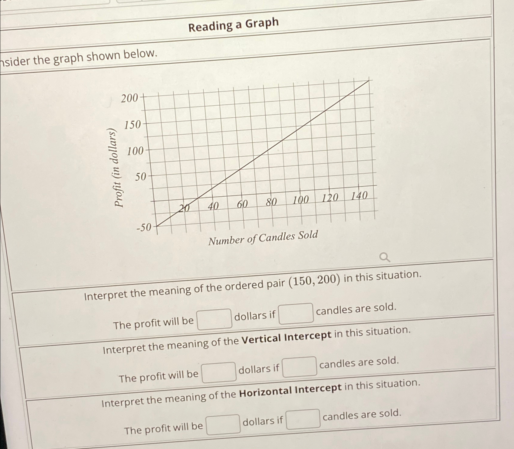 Solved Reading a Graphisider the graph shown below.Interpret | Chegg.com