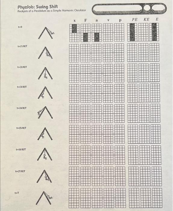 Solved PhyzJob: Swing Shift Analysis of o Pendulum oso | Chegg.com