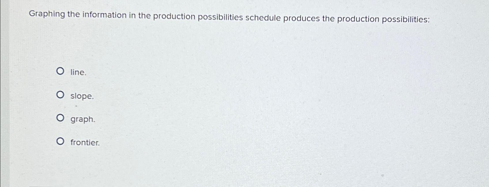 Solved Graphing the information in the production | Chegg.com