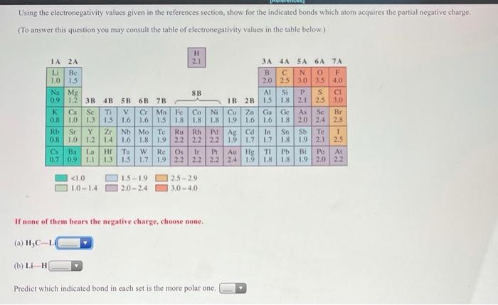 Solved Using the electronegativity values given in the | Chegg.com
