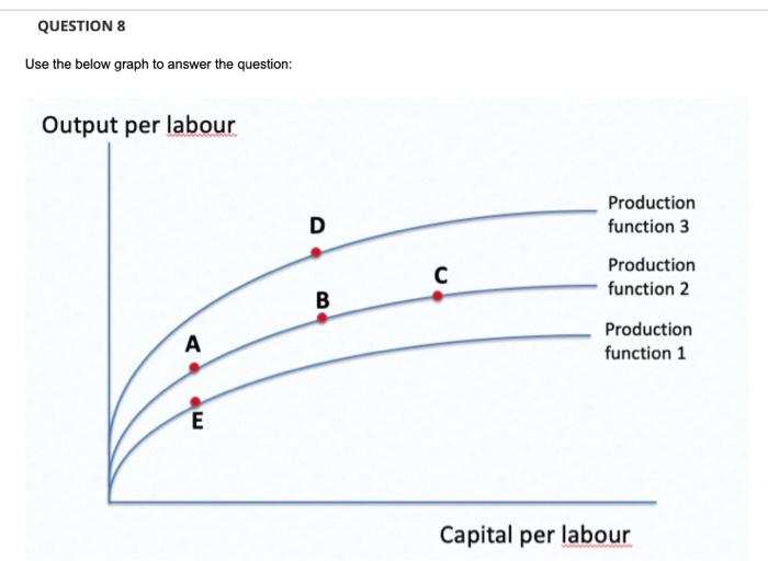 Solved QUESTION 8 Use the below graph to answer the | Chegg.com