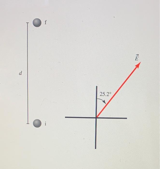 Solved A particle that carries a net charge of −59.8 𝜇C is | Chegg.com