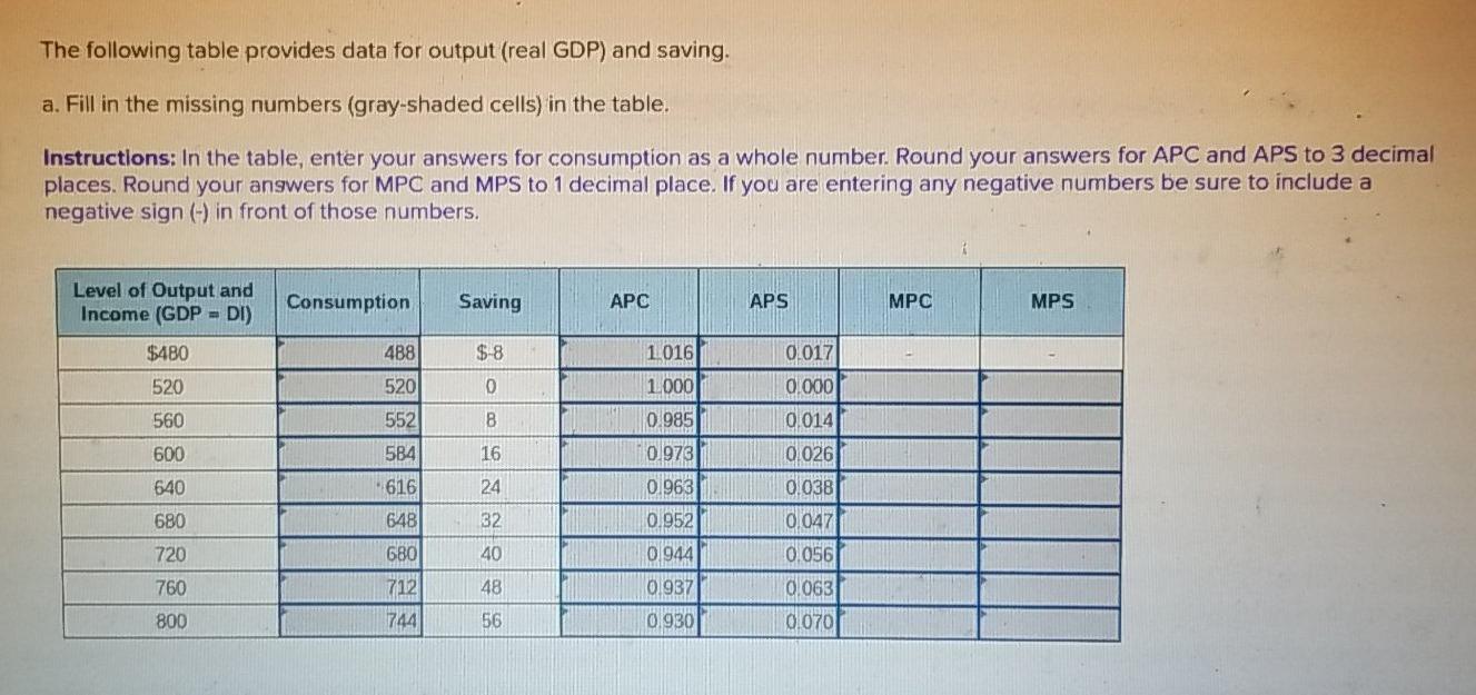 Solved The following table provides data for output (real | Chegg.com