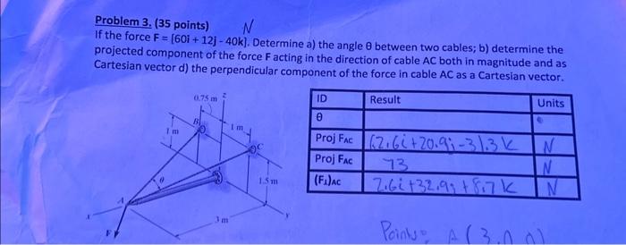 Solved Problem 3, (35 points) If the force F=[60i+12j−40k]. | Chegg.com