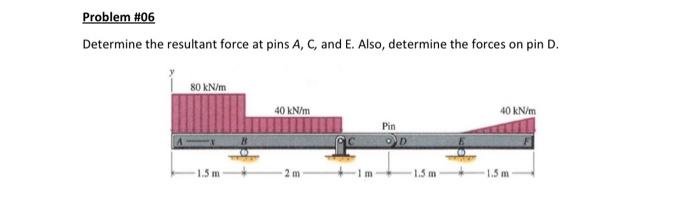 Solved Problem #06 Determine the resultant force at pins A, | Chegg.com