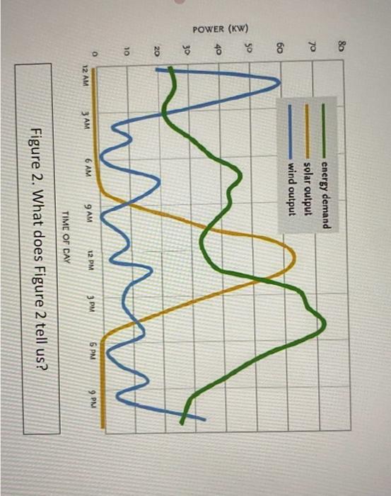 Figure 2. What does Figure ∠ tell us? | Chegg.com
