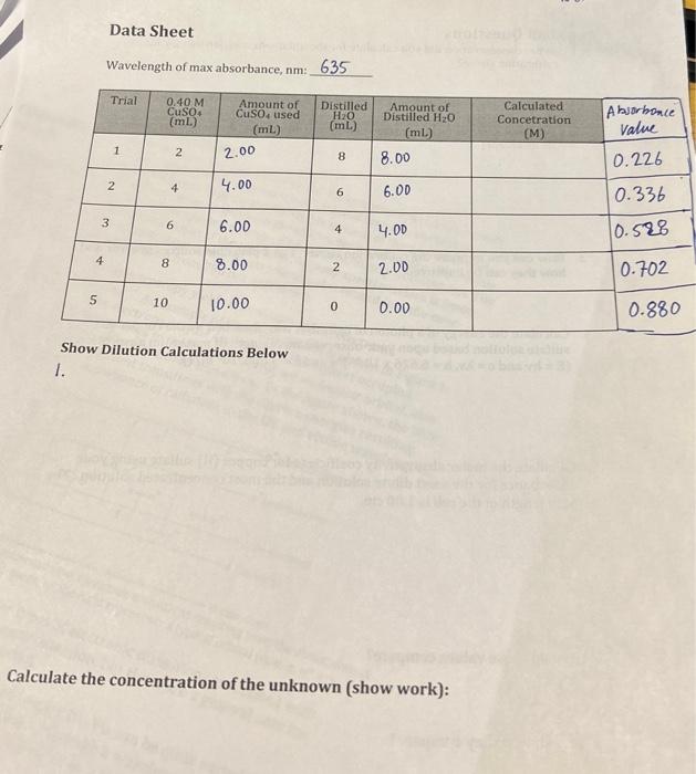 Solved Wavelength of max absorbance, nm:635 Show Dilution | Chegg.com