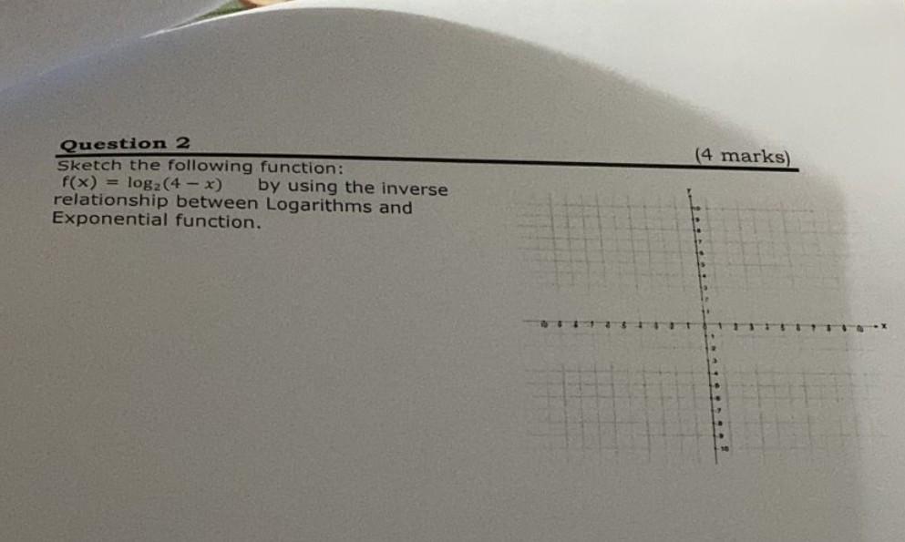 Solved Question 2 Sketch the following function: | Chegg.com