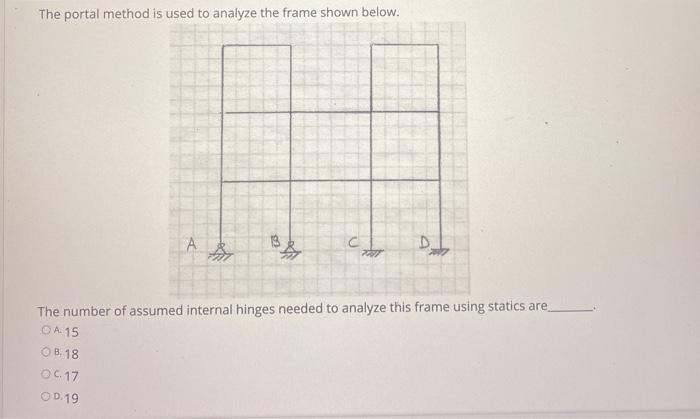 Solved The portal method is used to analyze the frame shown | Chegg.com