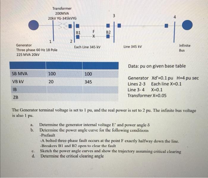 Solved Data: pu on given base table Generator Xd′=0.1 pu H=4 | Chegg.com