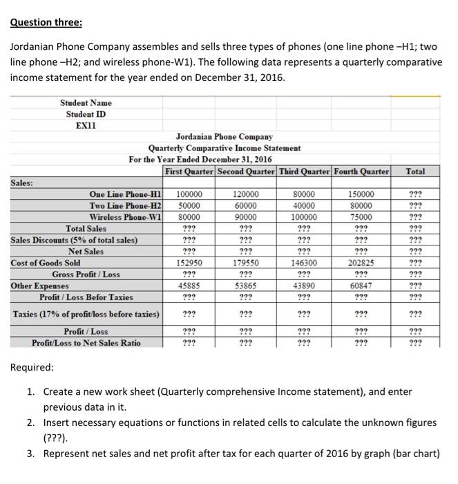 Solved Question three: Jordanian Phone Company assembles and | Chegg.com